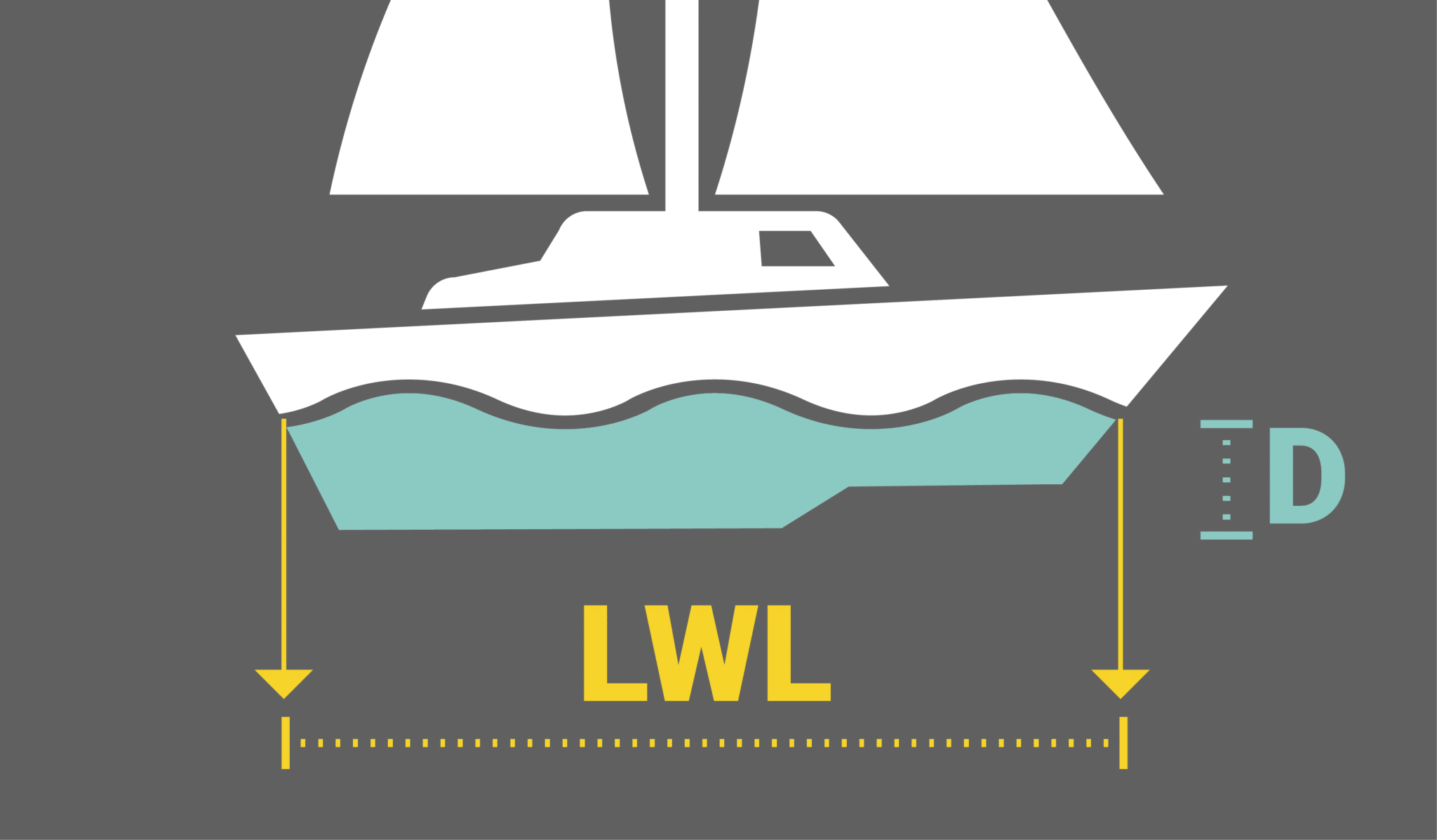 Area calculator - Nautix Marine Paints