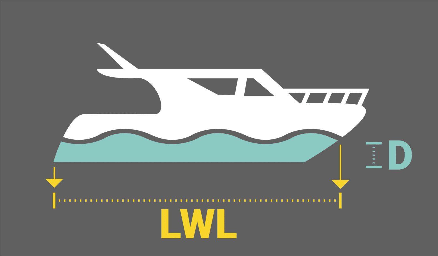 Area calculator - Nautix Marine Paints