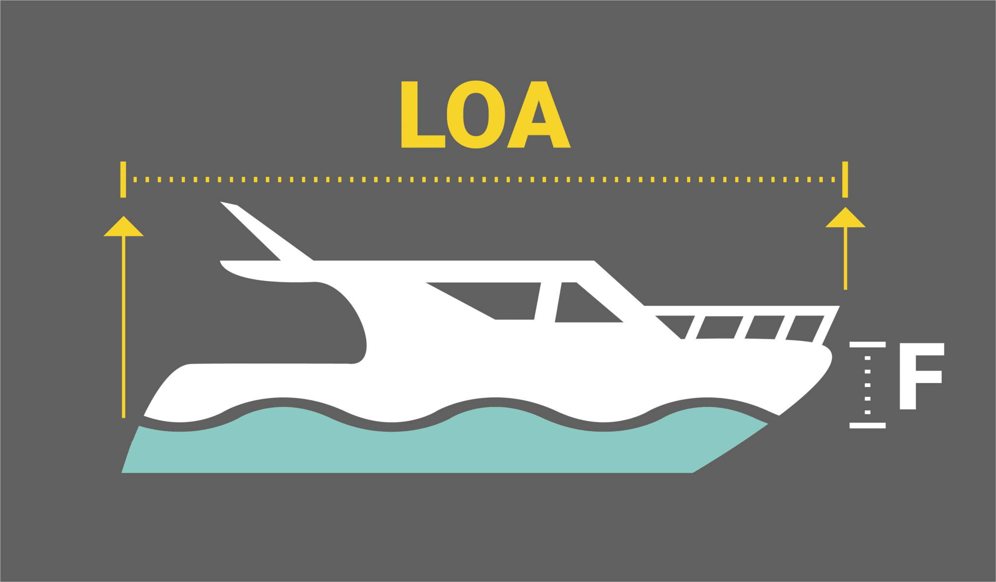 Area calculator - Nautix Marine Paints