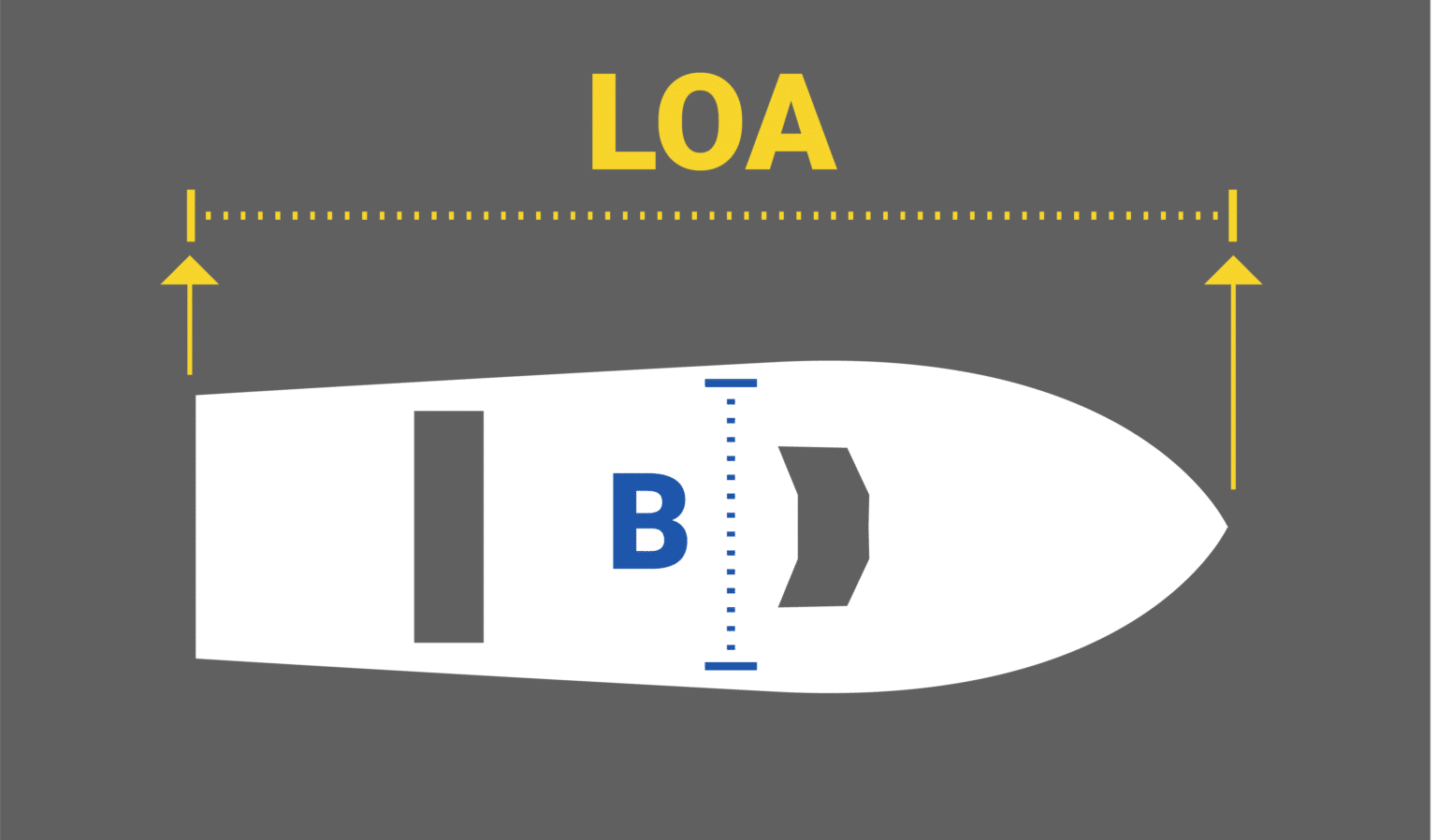 Area calculator - Nautix Marine Paints